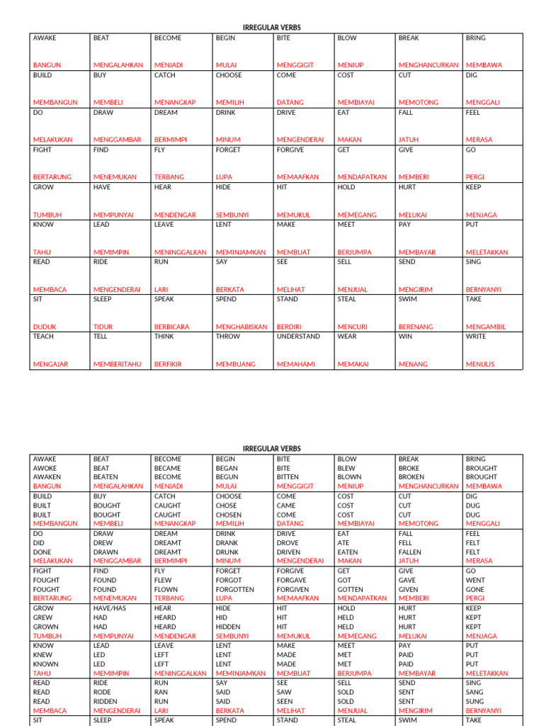 Irregular Verbs: Teach and Forms | PDF