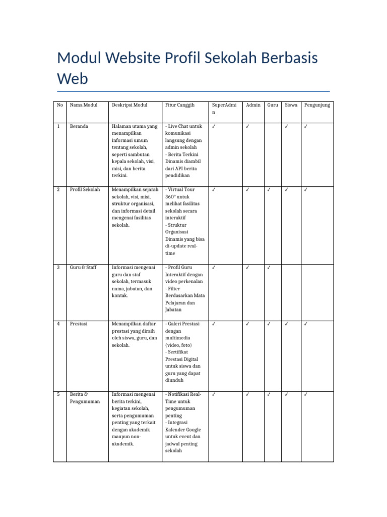 Modul_Website_Profil_Sekolah | PDF
