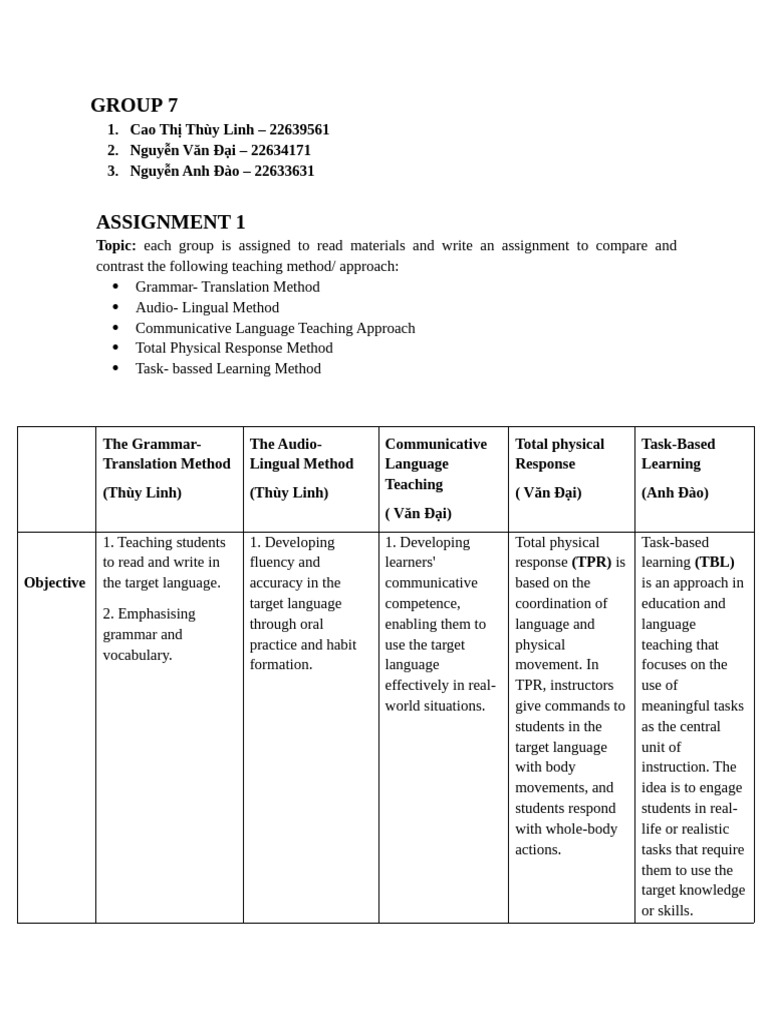 TK1 - 5 Teaching Methods - Group 7 | PDF | Learning | Second Language