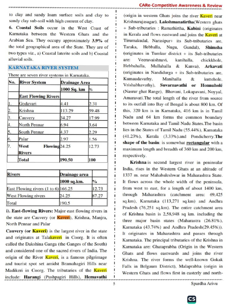 70 + Questions From Spardha Arivu Magazines With Proof | PDF