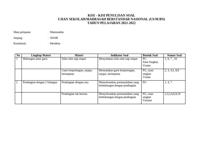 KISI-KISI MATEMATIKA KELAS 4 | PDF
