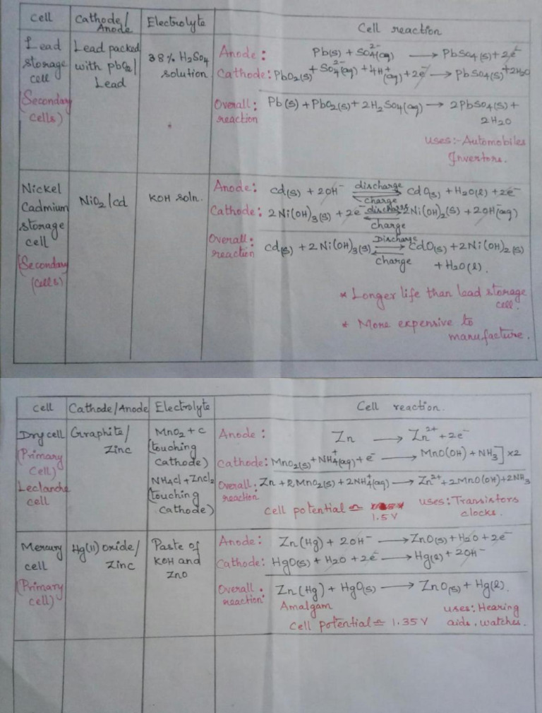 Batteries Class 12 | PDF