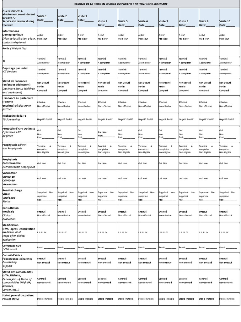 Patient Care Summary Chart | PDF