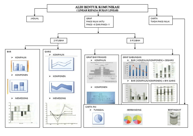 Jenis-Jenis Graf 1 | PDF