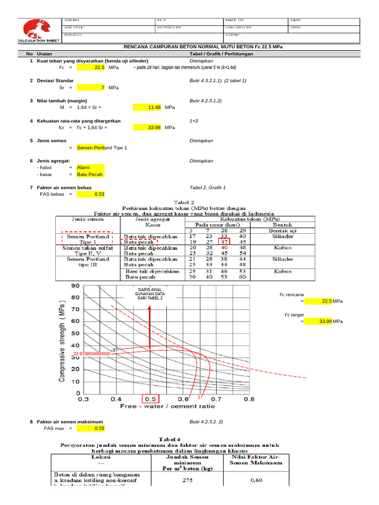Mix Design Sni 03-2834-2000 | PDF