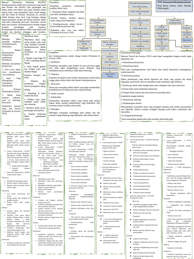 WOC Bronkopneumonia | PDF