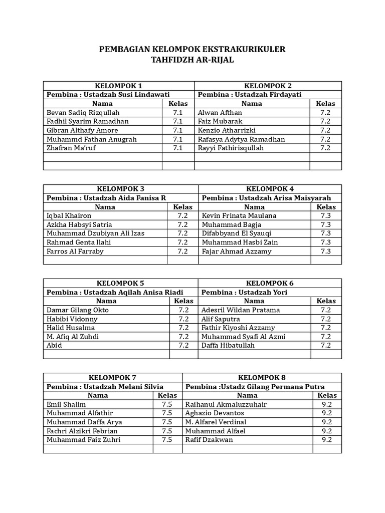 Pembagian Kelompok Ekskul Tahfizh Ar-Rijal 1 | PDF