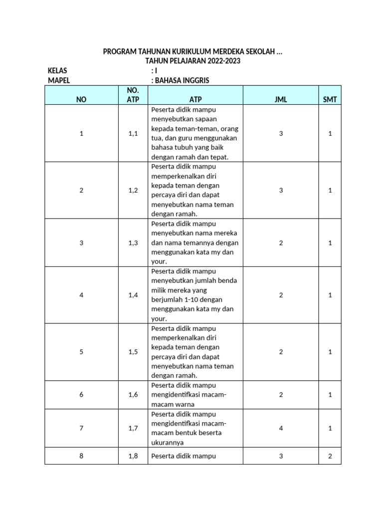 Program Tahunan Kurikulum Merdeka Sekolah | PDF