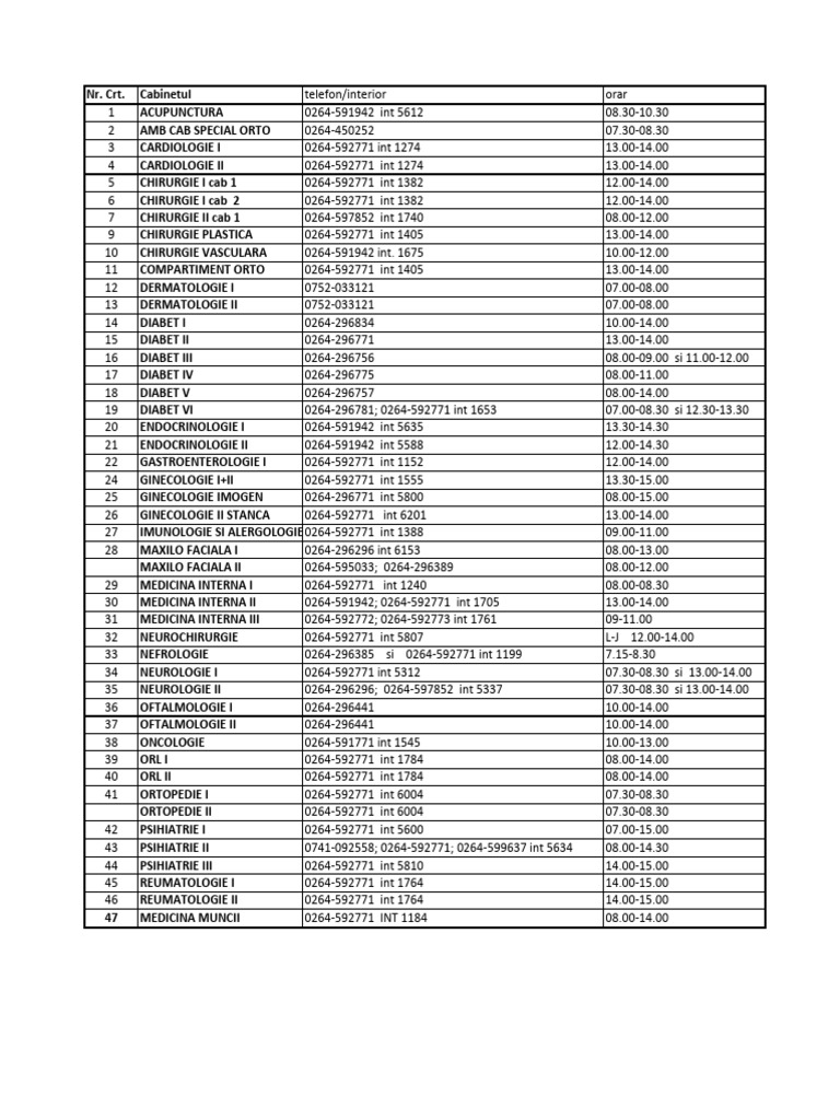 Ambulator Telefon Interval Orar Programari | PDF