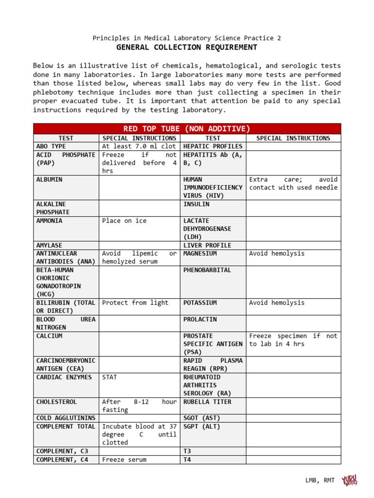 General Collection Requirement | PDF