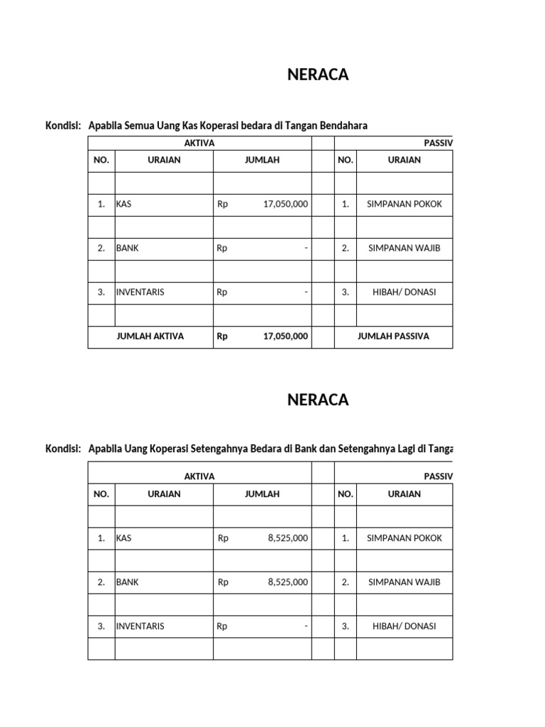 Contoh Neraca | PDF | Pengelolaan Keuangan & Uang | Hukum