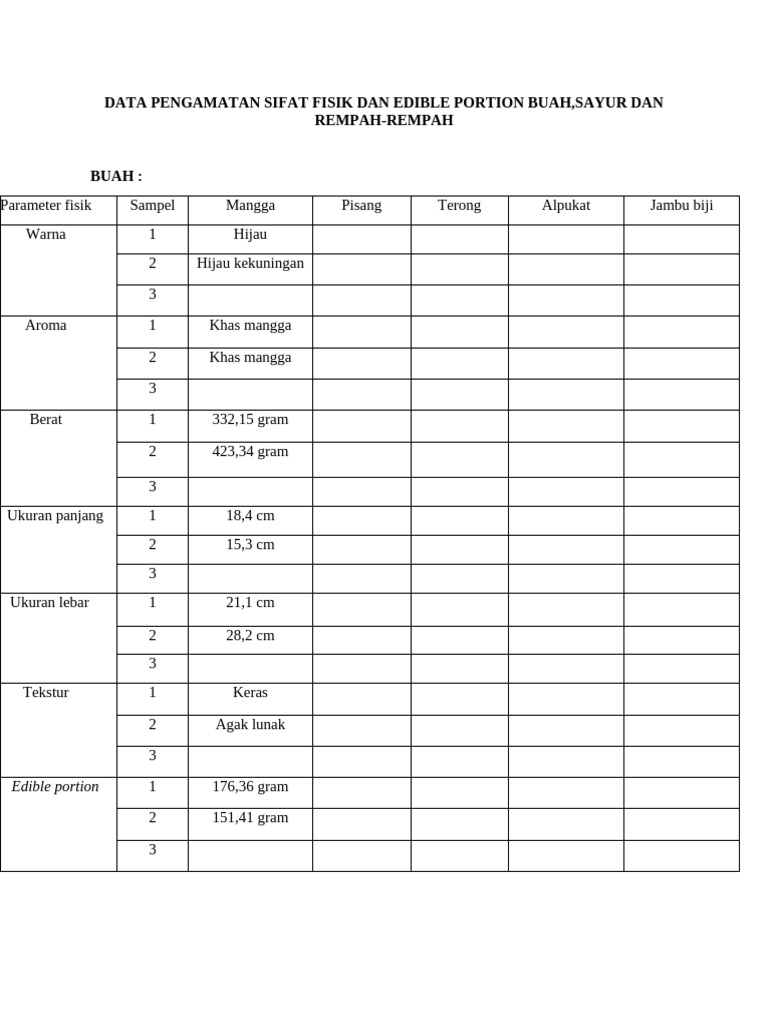 Data Pengamatan Sifat Fisik Dan Edible Portion Buah | PDF