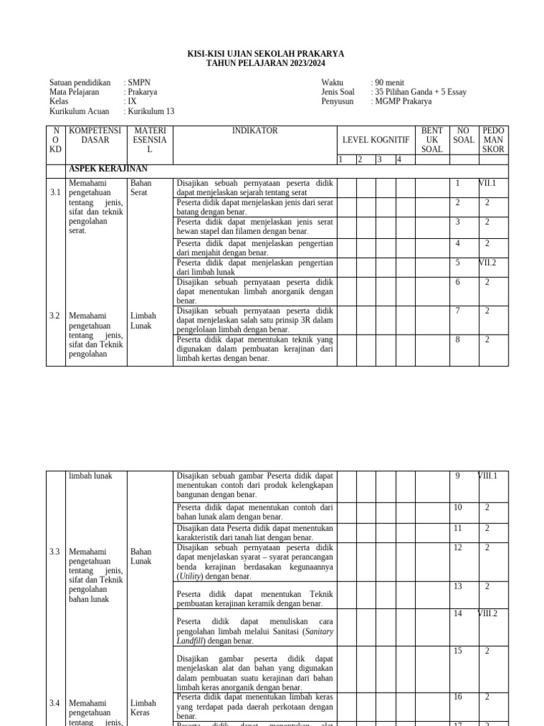 Kisi - Kisi Us Prakarya 23-24 | PDF