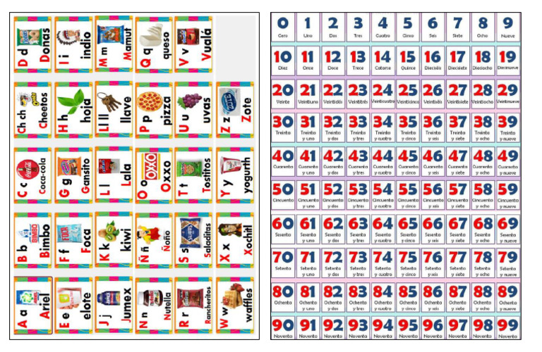 alfabeto y numeros | PDF