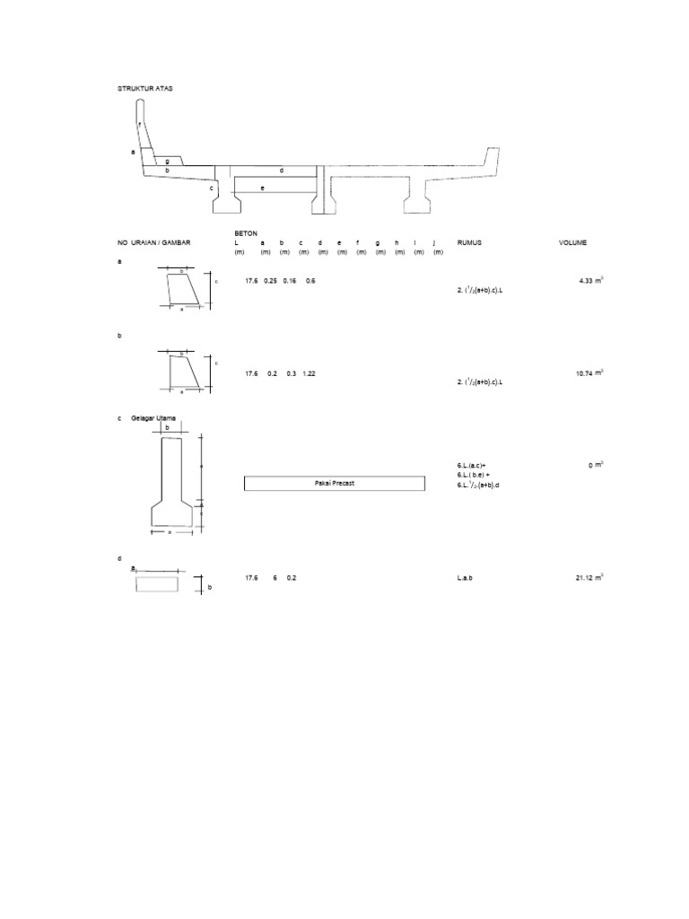 Rrab 01 | PDF