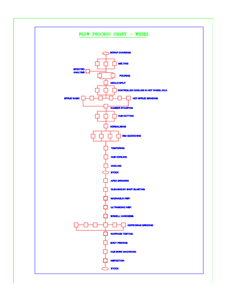 Flow Chart Wheel | PDF