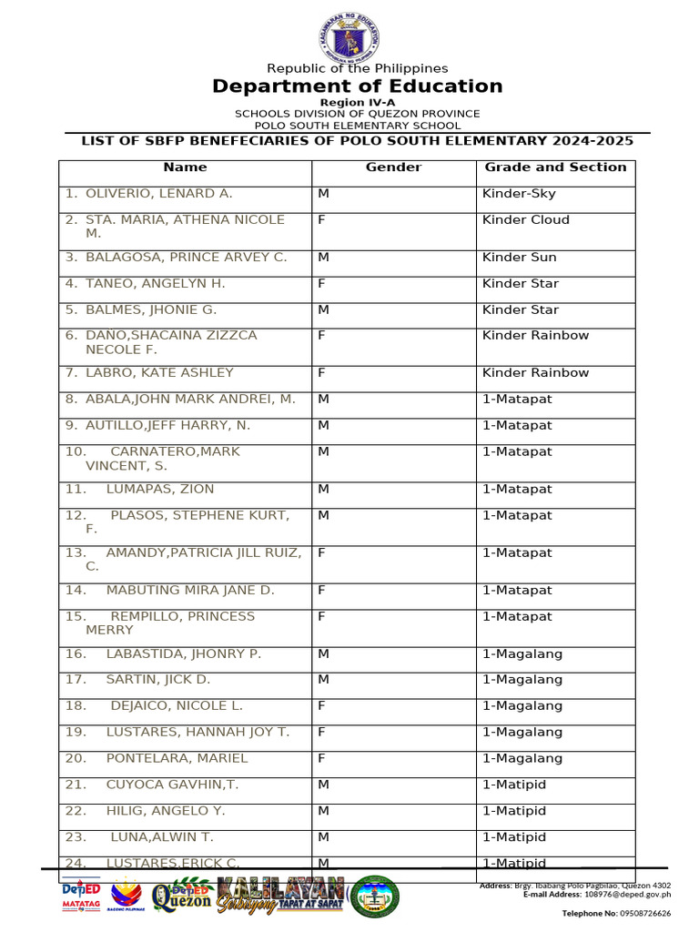 LIST OF SBFP Benefeciaries 2024 2025 | PDF | Philippines | Public ...