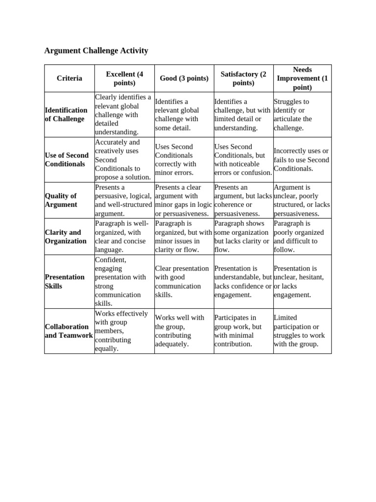 Argument Challenge Activity | PDF Argument Challenge Activity | PDF