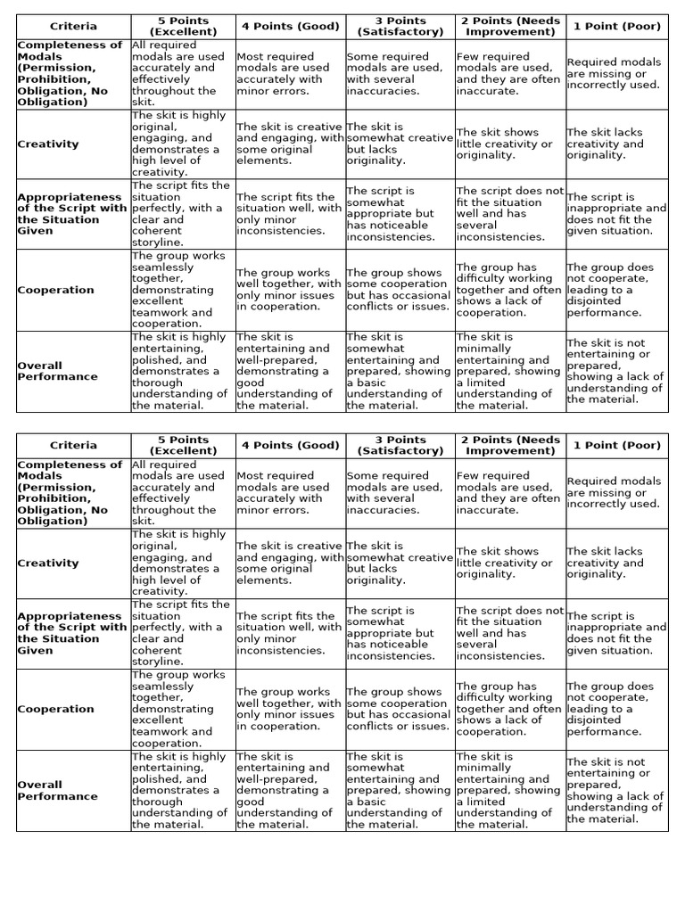 Skit Rubric Modals | PDF