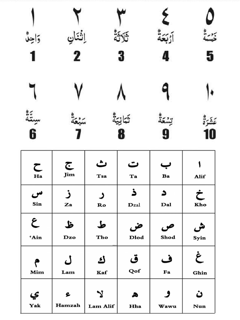 Angka Arab | PDF
