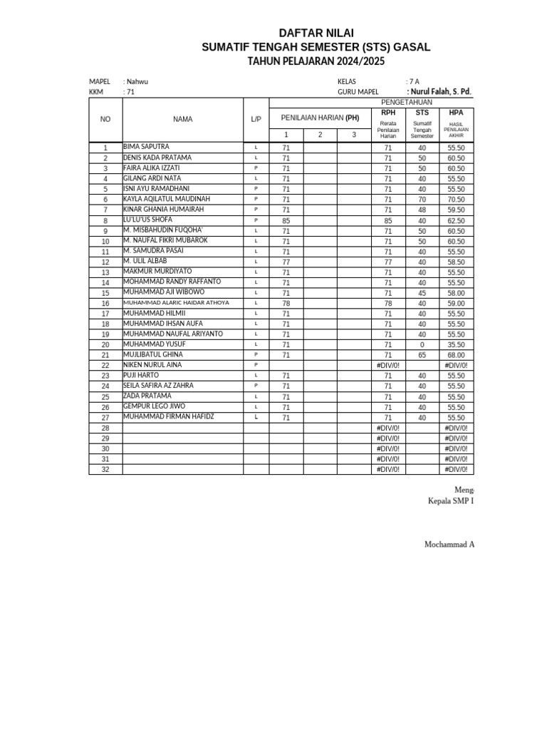 Daftar Nilai Mapel Nahwu Sts-Pts Gasal 2024-2025 | PDF