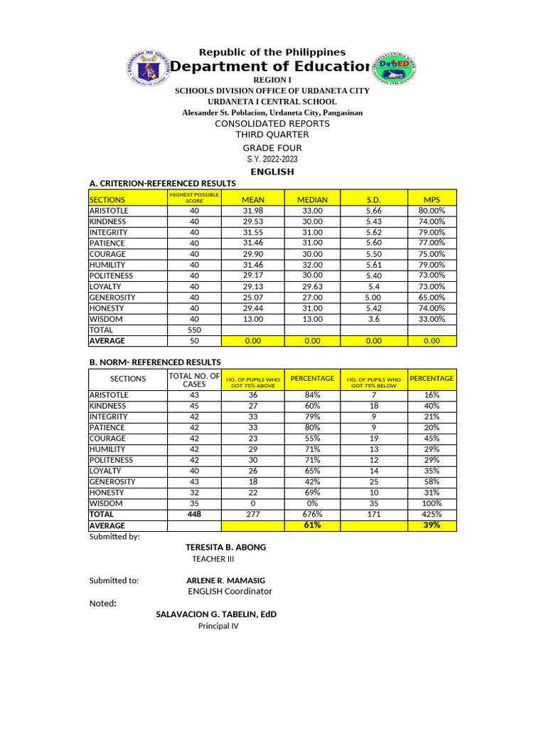 AP-FOURTH QUARTER-CR - NR-consolidation - GRADE-4-UICS-2 | PDF
