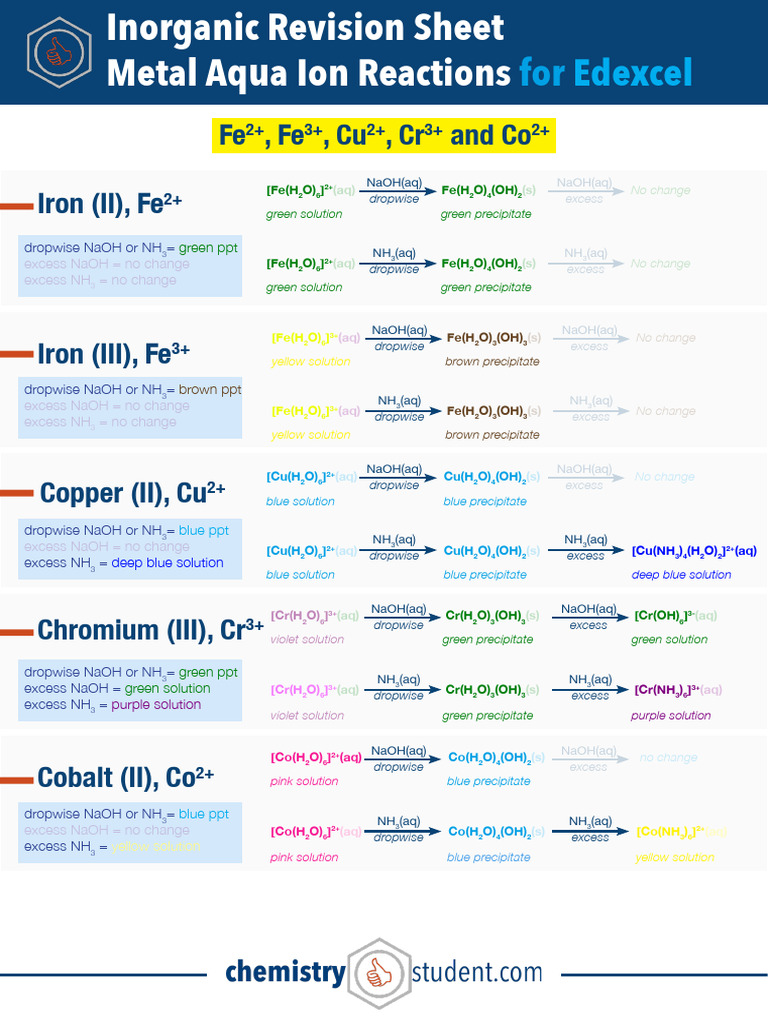 Metal Aqua Ion Reactions Edexcel | PDF