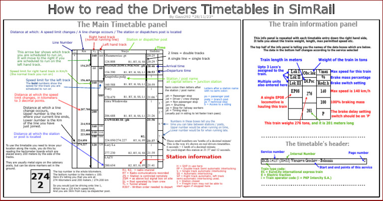 Timetable Explanation For SimRail | PDF