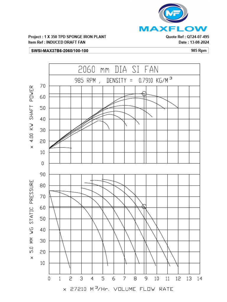 QT24-07-495 INDUCED DRAFT FAN PF Curve | PDF