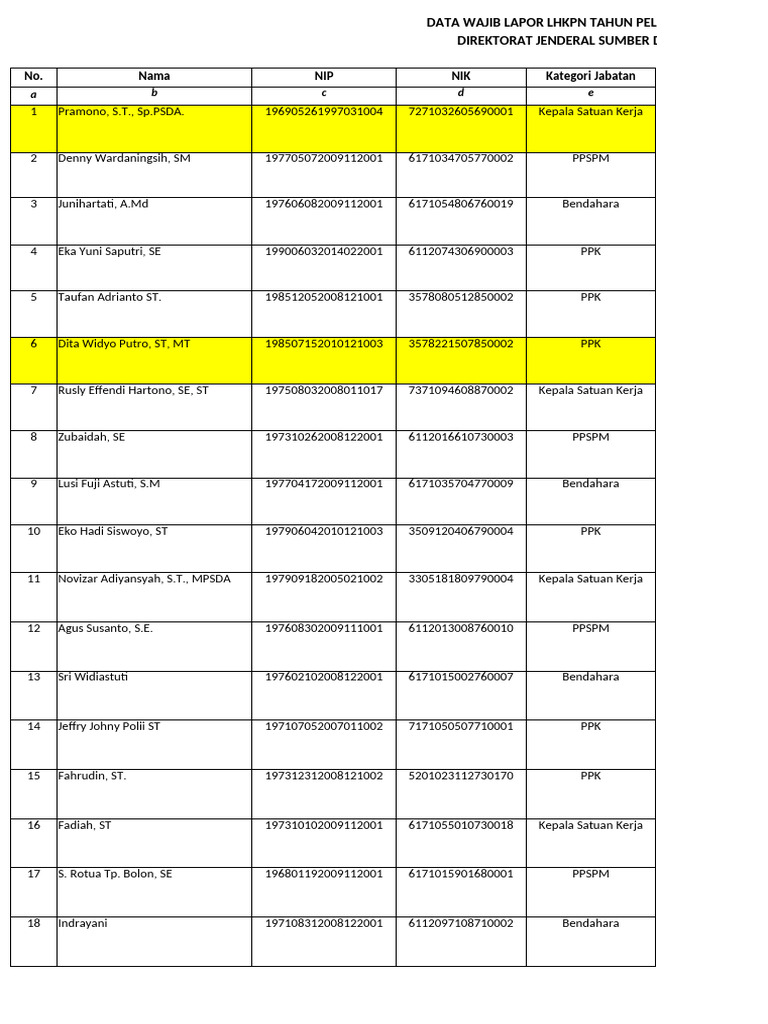 Rekap Kepegawaian | PDF