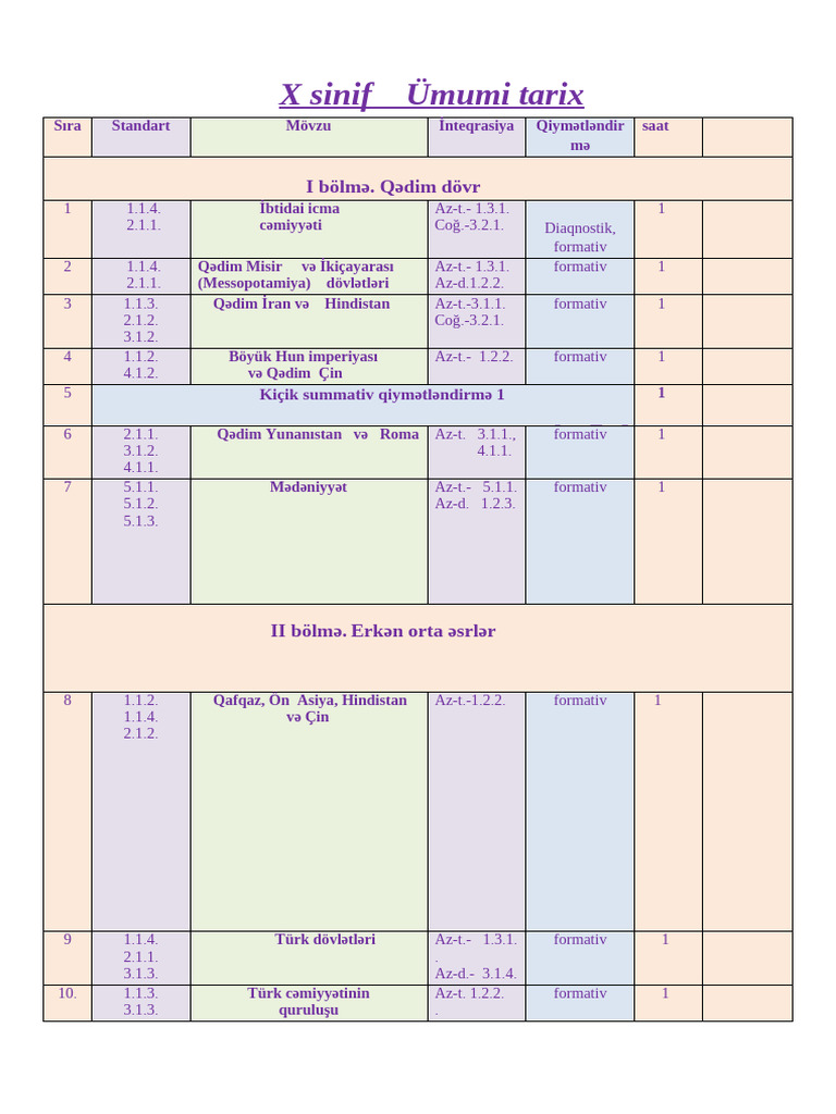 X Sinif Ümumi Tarix | PDF