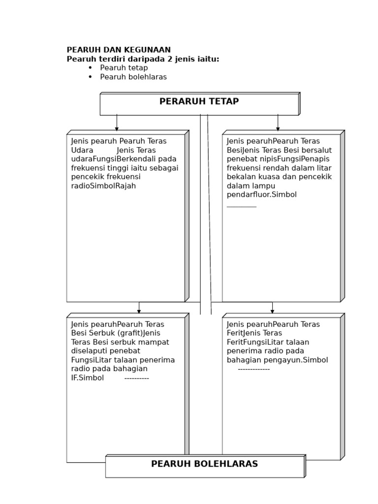Jenis Pearuh | PDF
