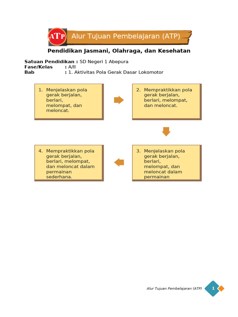 ATP PR PJOK 2A 2023-2024 Bab 1 | PDF