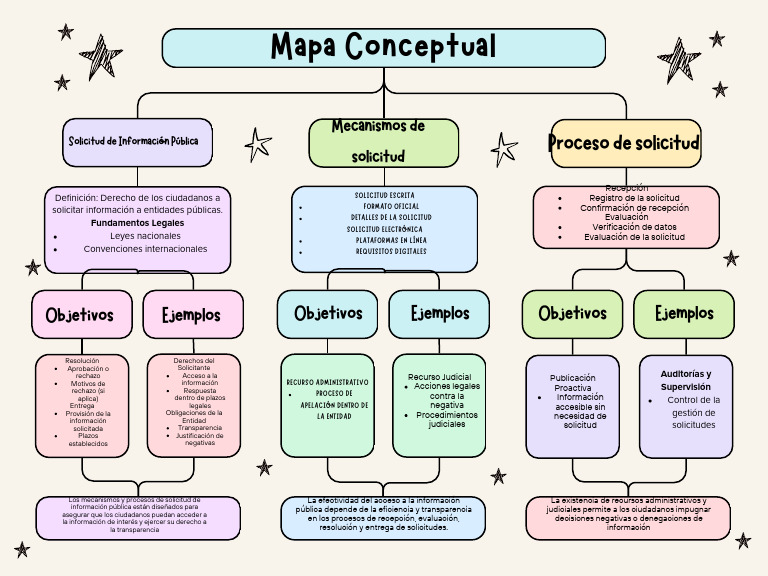 Gráfica Mapa Conceptual Simple Colorido | PDF