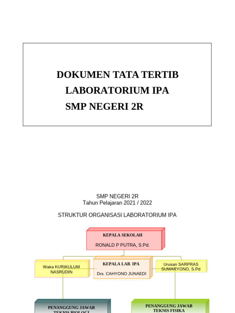 Tata Tertib & Keselamatan Lab IPA SMP 2R | PDF