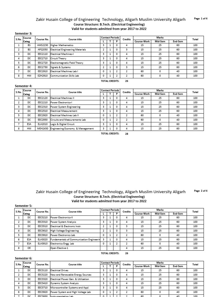 Electrical Engineering Course Structure and Credit | PDF