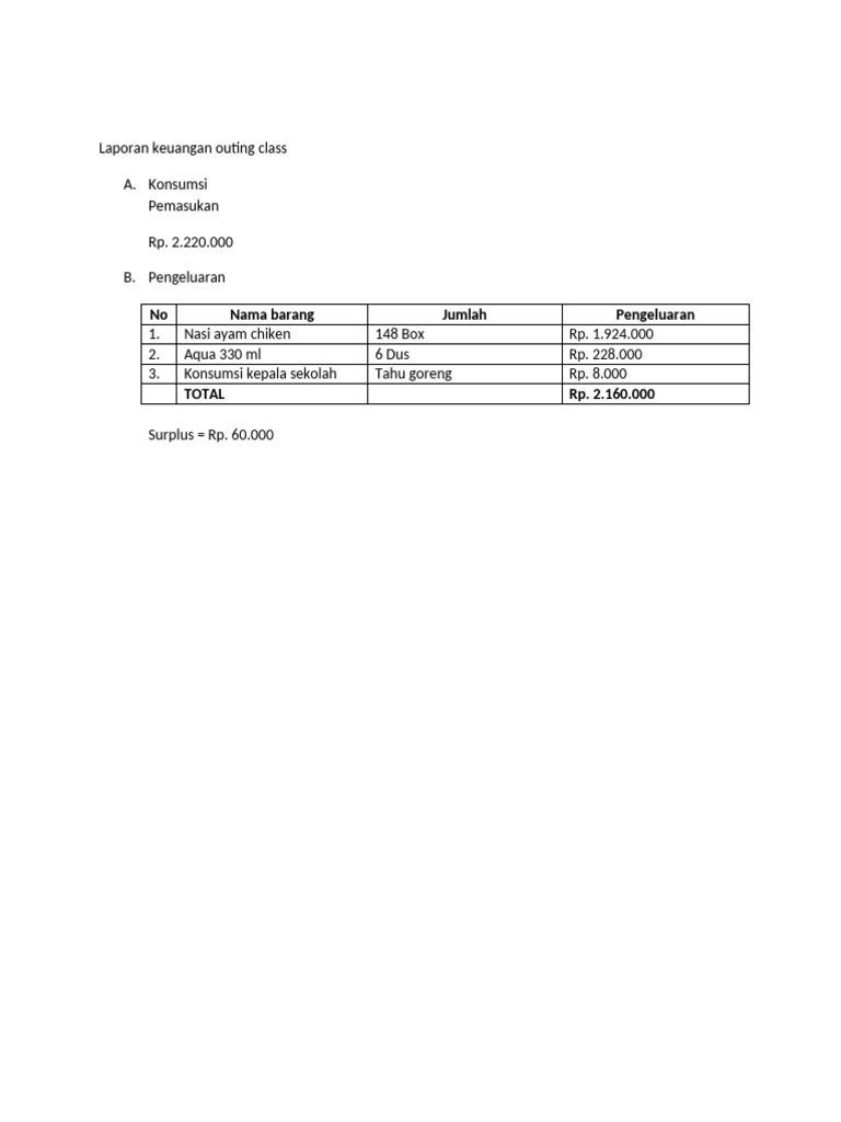 Konsumsi Outing Class | PDF