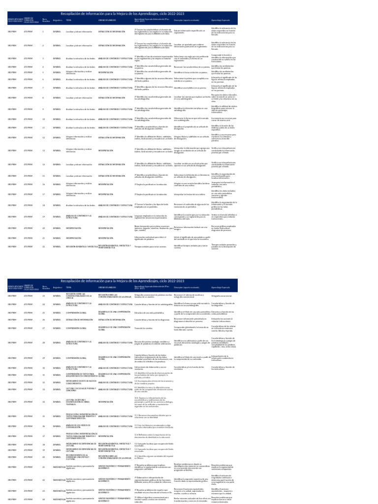 Tablas de Especificaciones Rima Eb | PDF