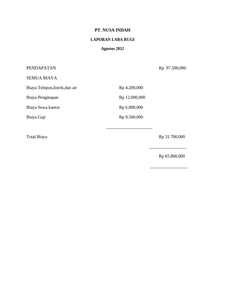 Zahra Bunga Elok - Laba Rugi | PDF