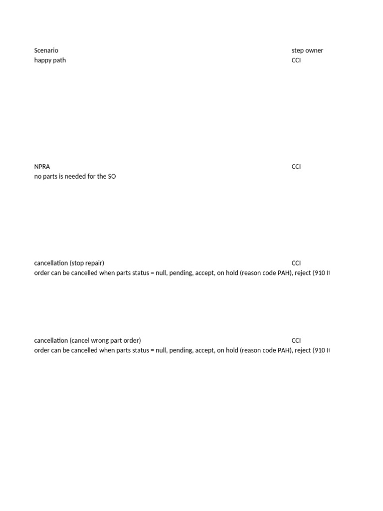 Task Base Order Creation SOP | PDF