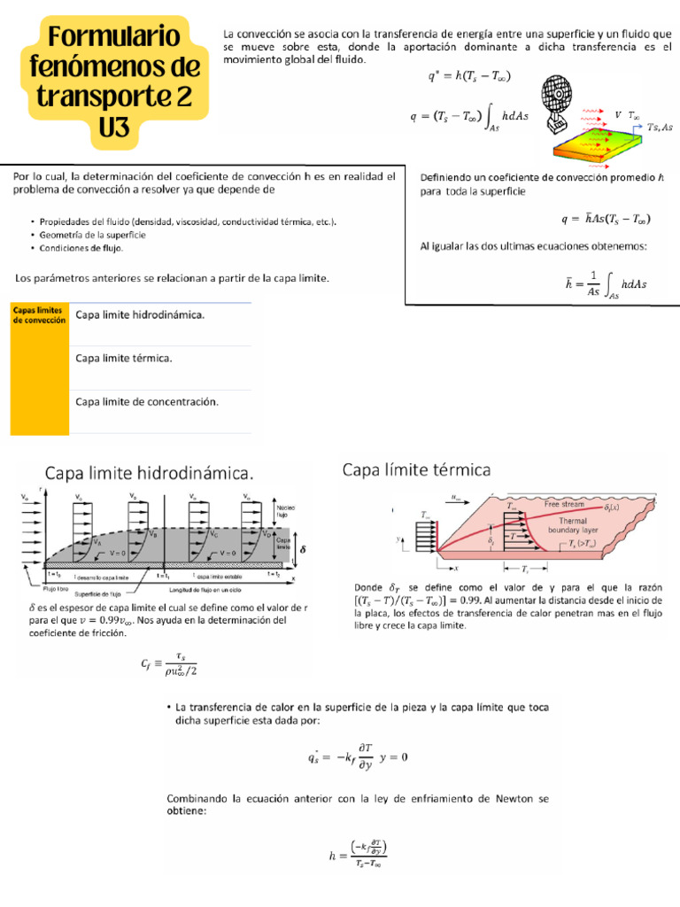Formulario Fenómenos de Transporte 2 U3 | PDF | Capa límite | Métodos y materiales de enseñanza