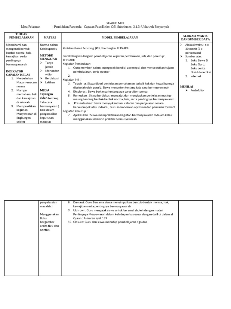 Silabus Mini SKL Khas JSIT Nurcholis | PDF | Career & Growth | Self-Improvement