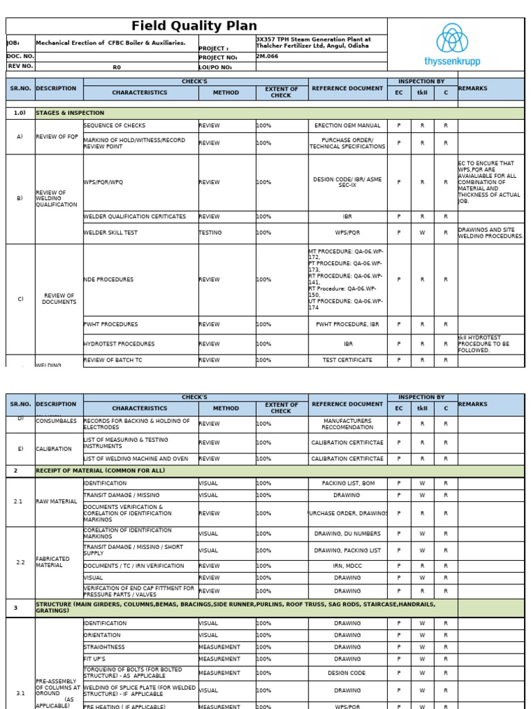FQP For CFBC Boiler - r0 | PDF