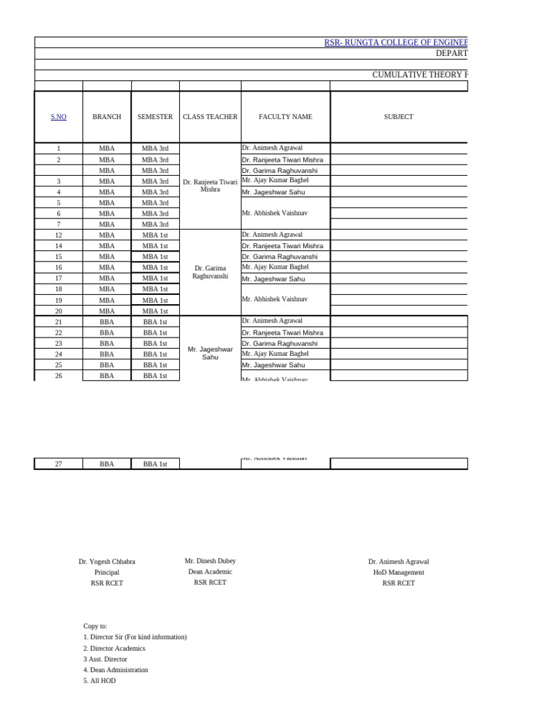 15 - 09 - 2024 Fortnight and Course Coverage | PDF