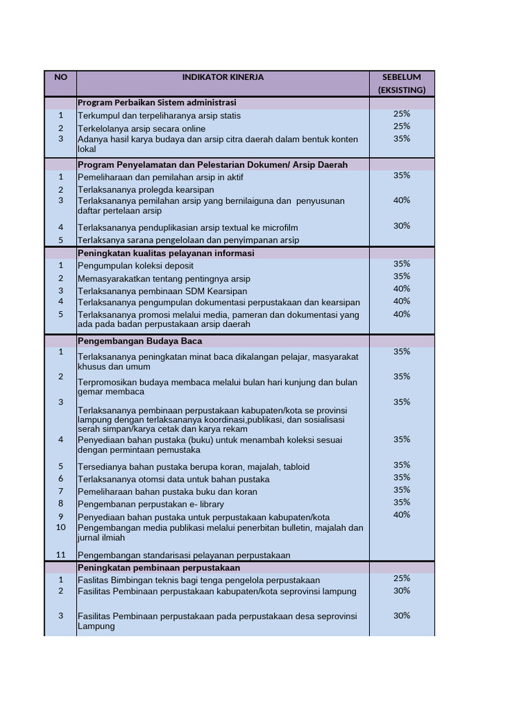 Proposal Perpus Lampiran | PDF