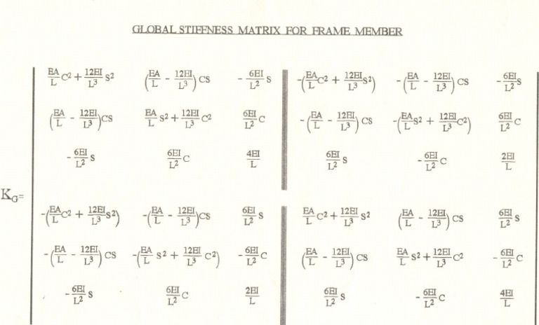 Global Stiffness Matrix For Frame | PDF