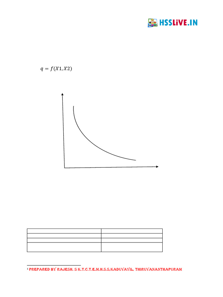 Hsslive-XII-Micro-chapter 3 Production and Cost | PDF