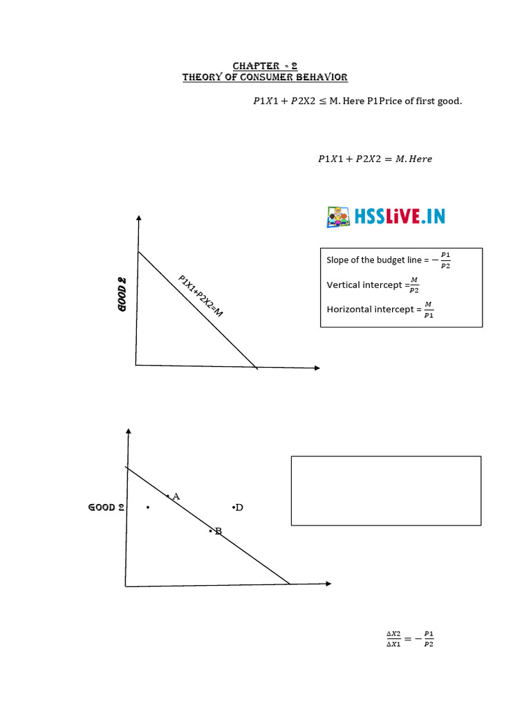 Hsslive XII Eco Ch2 Theory of Cnsumer Behaviour Rajesh | PDF
