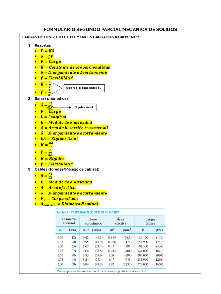 Formulario Segundo Parcial Mecanica de Solidos | PDF
