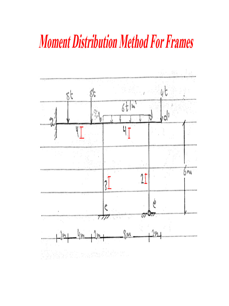 Moment Distribution For Frames | PDF